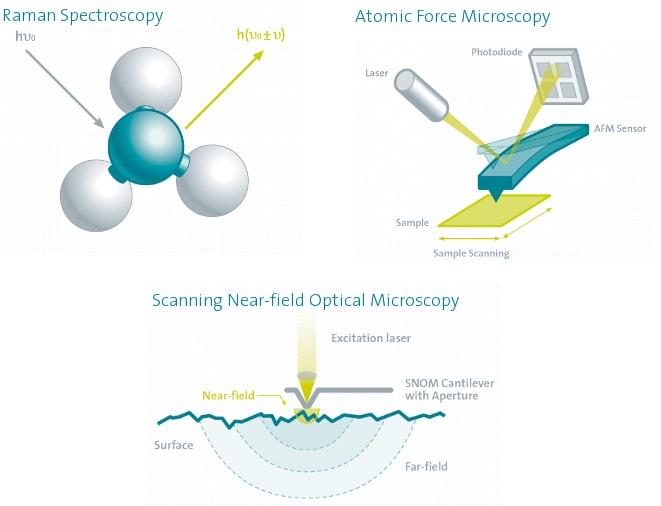 Técnicas - WITec Raman Imaging - Oxford Instruments