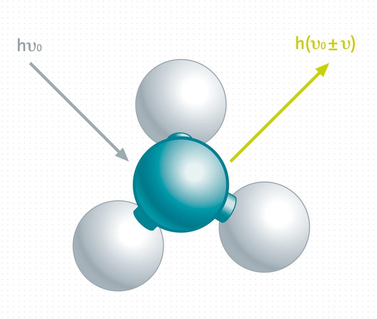 Raman Imaging - WITec Raman Imaging - Oxford Instruments